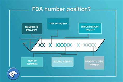 What Does The Fda License Number Indicate • Siam Trade Development