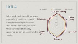 Learner Portfolio Pdf Education