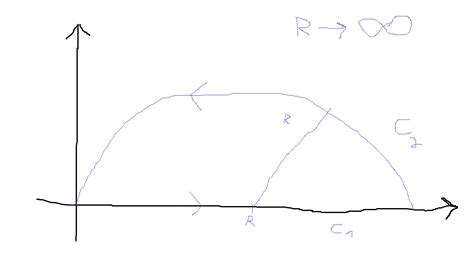 Integration Complex Integral Int0infty Frac 1 X31 Dx