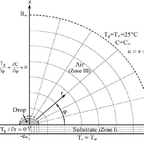 physical and computational domain download scientific diagram