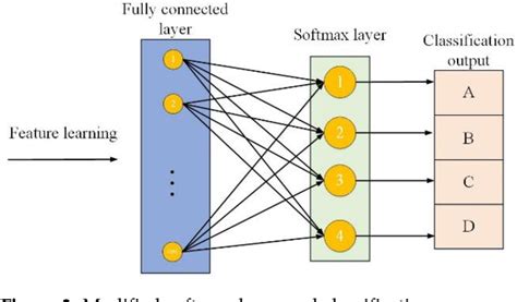 Figure 3 From Multi Criteria Spare Parts Classification Using The Deep Convolutional Neural