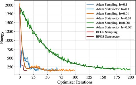 Figure 2 From Effective Embedding Of Integer Linear Inequalities For