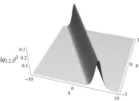 Degenerate Type 3 1 Coherently Coupled Soliton Download Scientific Diagram