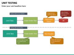 Unit Testing Powerpoint Template Sketchbubble
