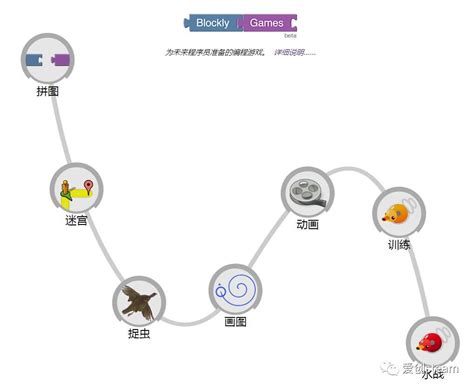 Blockly 少儿编程