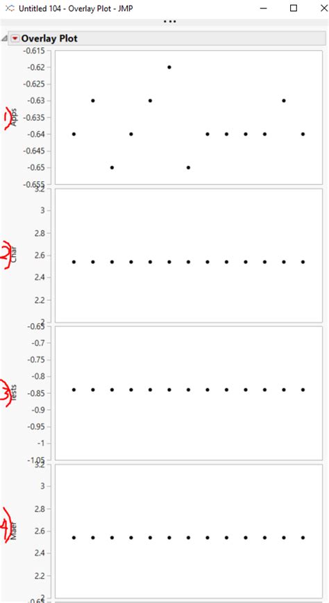 Solved Numbering The Overlay Plots Jmp User Community