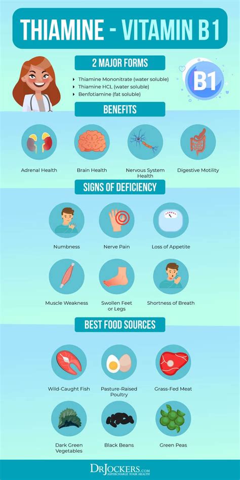 B Vitamin Deficiencies Symptoms Causes And Solutions Vitamins Vitamin Deficiency Vitamin B