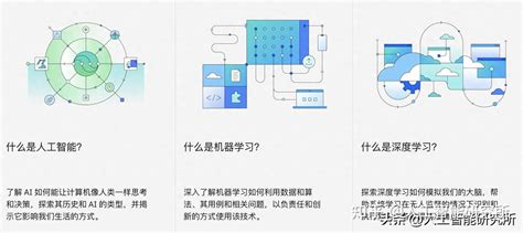什么是 Ai 人工智能？什么是机器学习？什么是深度学习？三者啥关系 知乎