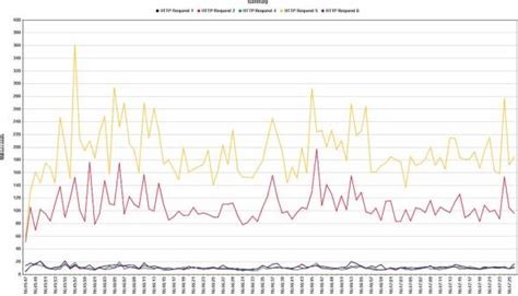 Progoracleordsperformancetuning Gunther Oracle Apex Und Datenbank Wiki