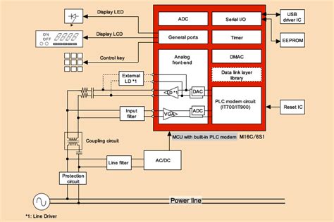 Dc Power Line Communication Circuit Diagram Circuit Diagram