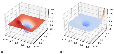 Efficient Point Cloud Object Classifications With Ghostmlp