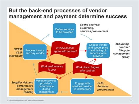 Sirionlabs Webinar Featuring Forrester Plugging Value Leakage In It