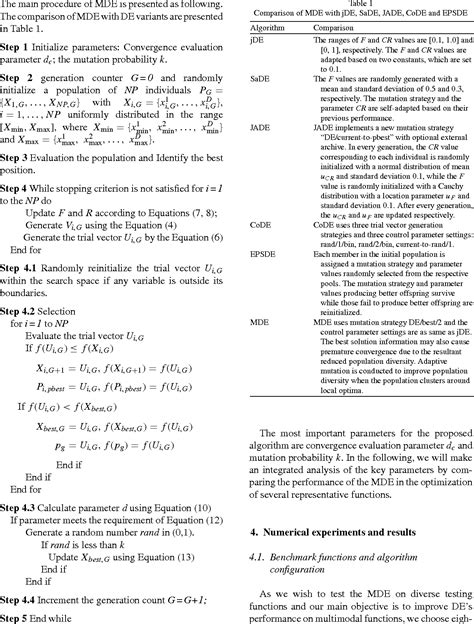 Table 1 From A Novel Mutation Differential Evolution For Global Optimization Semantic Scholar