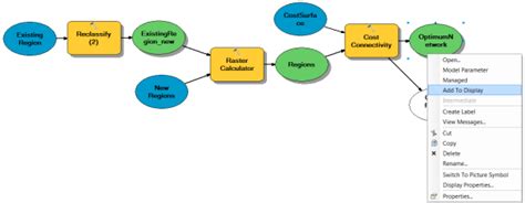 Suitability Modeling Workflow Using Arcgis Desktop—lesson 4 Locating And Connecting Regions