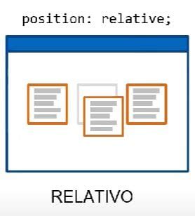 Posicionamiento De Elementos En CSS KeepCoding