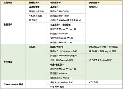 浅谈队列研究中的统计分析思路！ 知乎