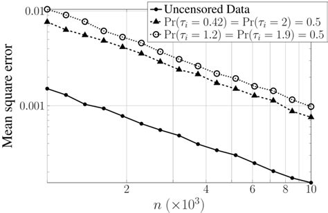 논문 리뷰 Generalized Linear Models with 1 Bit Measurements Asymptotics of the Maximum Likelihood