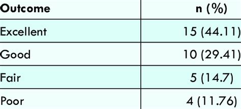 Outcome Of Surgical Management Of Ipsilateral Femur And Tibia Fracture Download Scientific