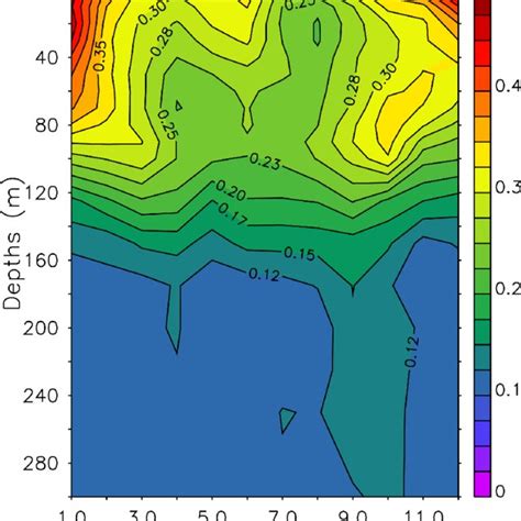 pdf sonic layer depth estimated from xbt temperatures and