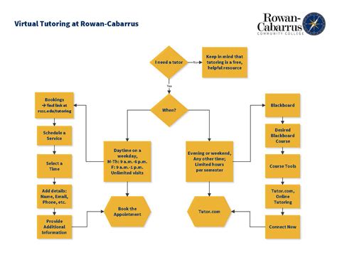 virtual tutoring tutoring center