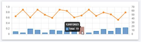 New Udchartjs With Multiple Y Axes Powershell Universal Ironman Software Forums