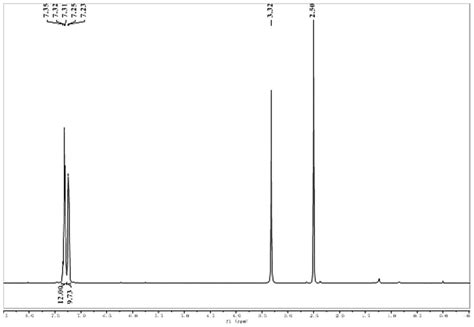 Cuprous Halide Cluster Compound Of Furan Diphosphine Ligand Synthesis Method And Application