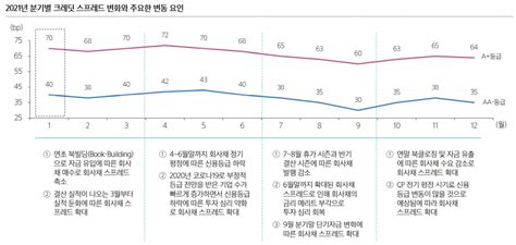 채권시장 풍부한 자금ㆍ정책 지원 이미지 이투데이