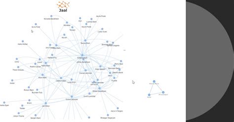List Python Network Visualization Curated By David Abarca Medium