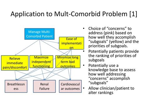 Ppt Multiple Criteria Decision Making Mcdm Powerpoint Presentation
