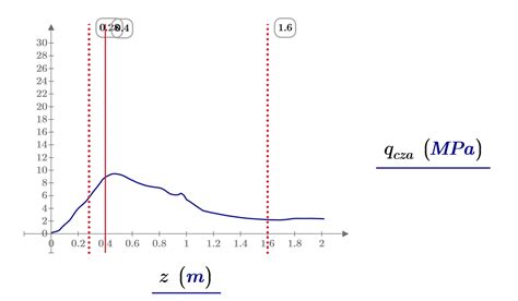 solved find value from matrix ptc community