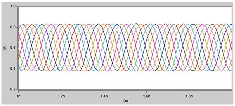 Ring Oscillator Frequency Vs Voltage At Diana Longoria Blog