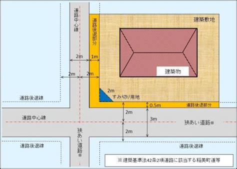 狭あい道路拡幅整備事業 稲美町ホームページ