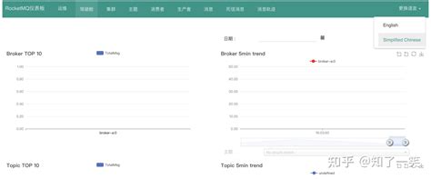 SpringBoot3集成RocketMq 知乎
