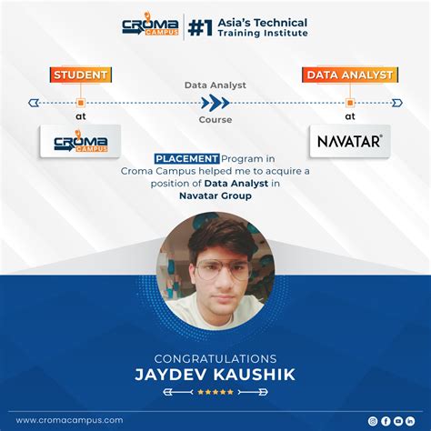 Congratulations To Our Jaydev Croma Campus Pvt Ltd