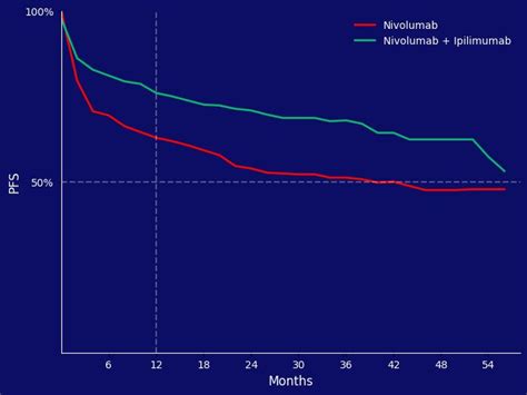 New Protocol Ipilimumab Nivolumab For Msi H Colorectal Cancer Altai Oncology Software