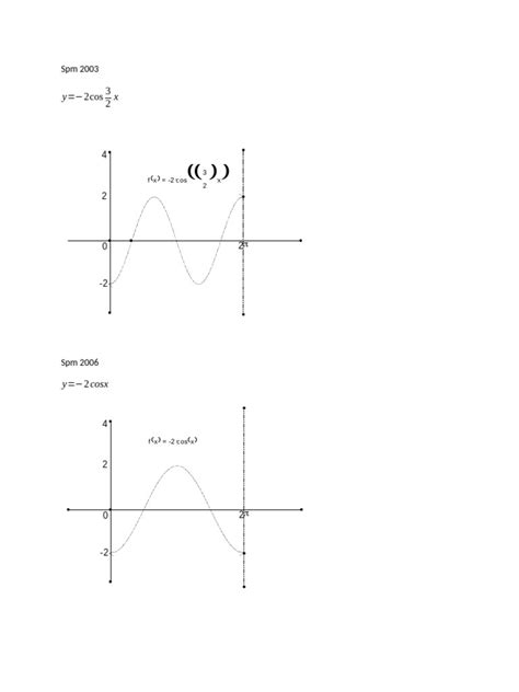 Graph Trigo Pdf