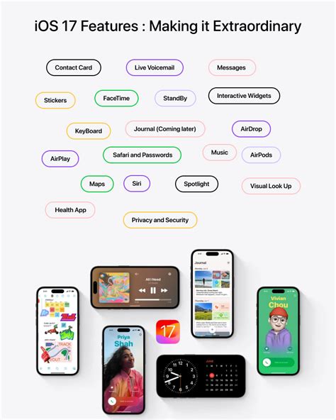 Wwdc 2023 Unveils Ios 17 Whats New In The Box Hyperlink Infosystem