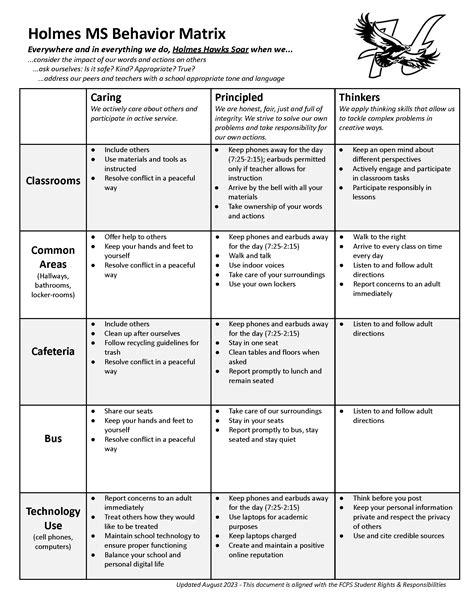 Hms Behavior Matrix Holmes Middle School