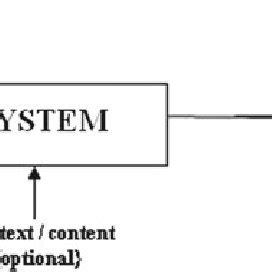 Typical Block Diagram For Content Extraction Download Scientific Diagram