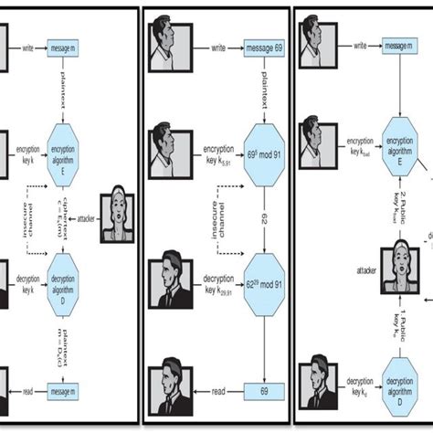 Pdf Securing Operating Systems Os A Comprehensive Approach To Security With Best Practices