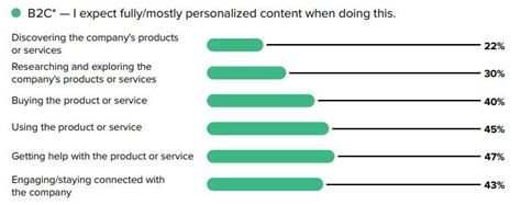 Automating Workflows For Business Optimization And Growth