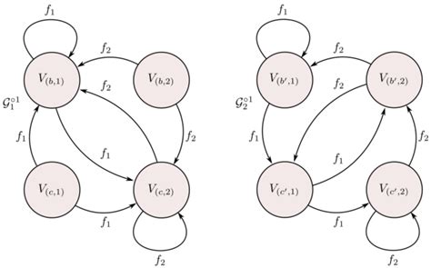 논문 리뷰 Ordering And Refining Path Complete Lyapunov Functions Through Composition Lifts