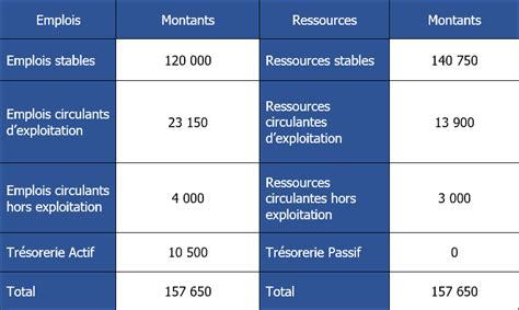 Functional Assessment 16 Corrected Exercises Monbtsmco