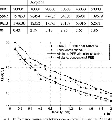 Figure 1 From Efficient Reversible Watermarking Based On Adaptive