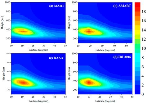 A Double Adaptive Adjustment Algorithm For Ionospheric Tomography