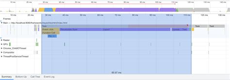 Chrome 100 Results Are Interesting · Issue 1020 · Krausestjs Framework Benchmark · Github