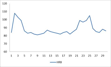 Hardness Result In HRB Download Scientific Diagram