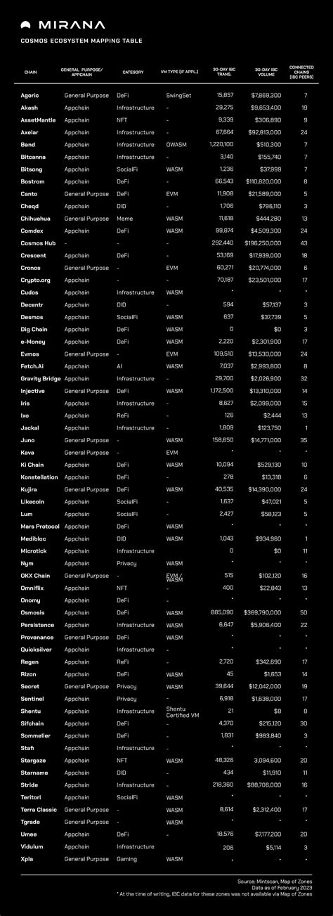 Test Yvonne Vo Medium