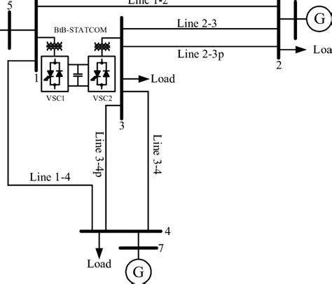Btb Statcom With Multi Machine Power System Download Scientific Diagram