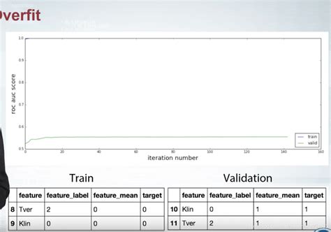 Mean Encodingtarget Encodinglikely Encodingtarget Mean Encoding Csdn博客